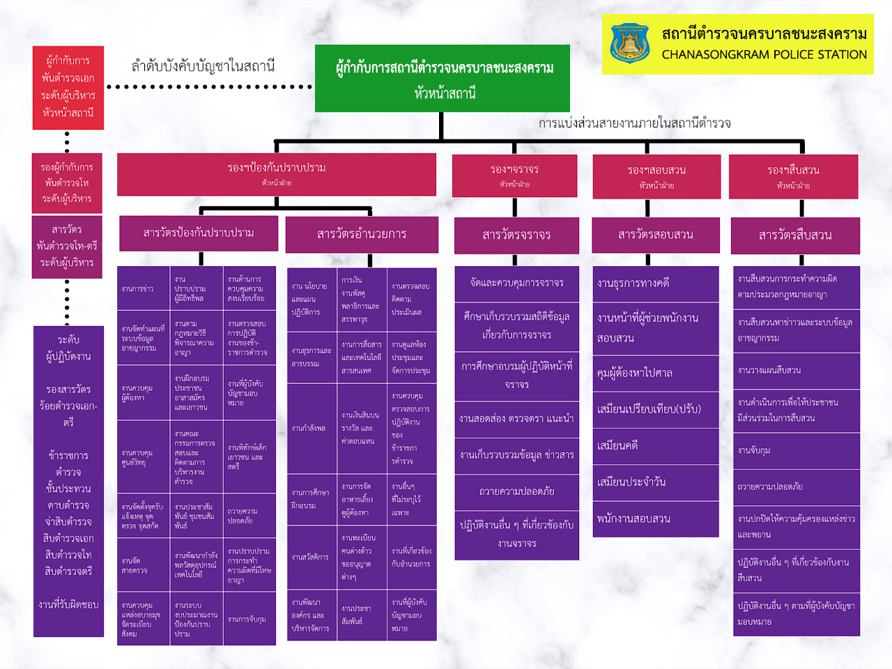 สถานีตำรวจนครบาลชนะสงคราม - ITA68.O1