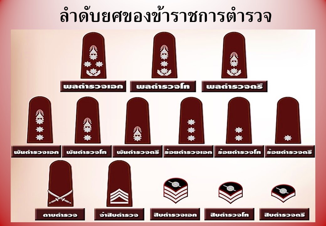 สถานีตำรวจนครบาลชนะสงคราม - ITA68.O1